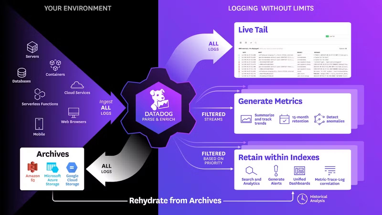 Why Organizations are Using Grafana + Loki to Replace Datadog for Log Analytics